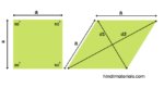 Mensuration Formula in Hindi | Mensuration 2D and 3D Formulas PDF Download